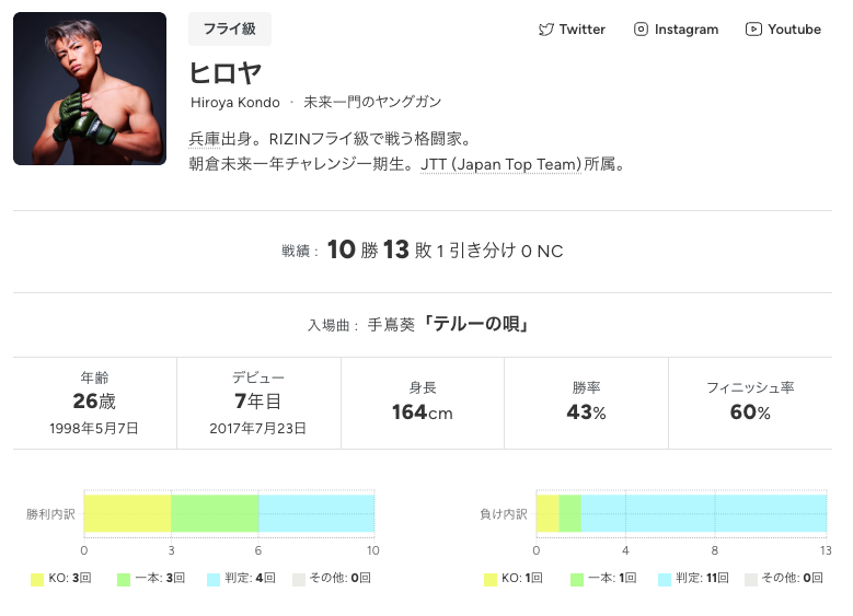 【RIZIN】ヒロヤは何者？wiki学歴経歴！彼女や結婚情報は？ - 話題のNEWS配信所